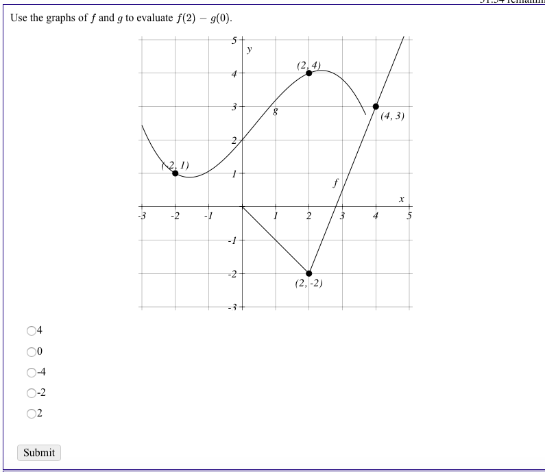 Solved Use the graphs of f and g to solve g(x) > f(x). 4 | Chegg.com