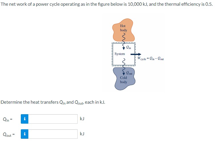 Solved The net work of a power cycle operating as in the | Chegg.com