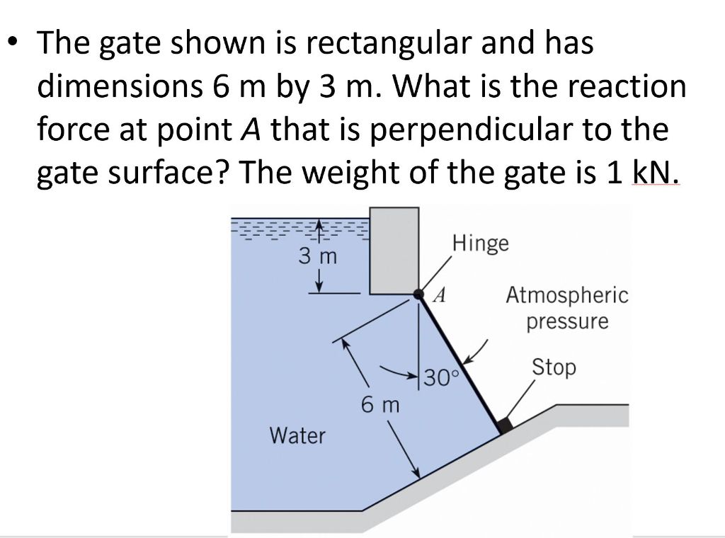 Solved • The gate shown is rectangular and has dimensions 6 | Chegg.com