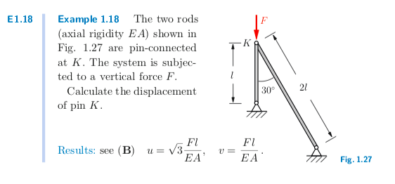 Solved E118 Example 1.18 The two rods (axial rigidity EA) | Chegg.com