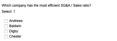 Which Company Has The Most Efficient Sg A Sales Ratio