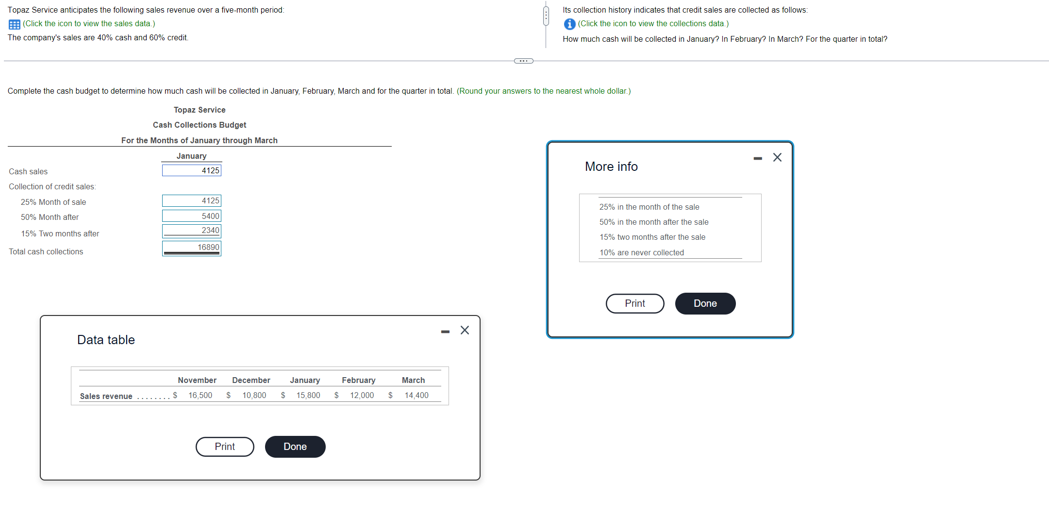 Solved Topaz Service anticipates the following sales revenue | Chegg.com