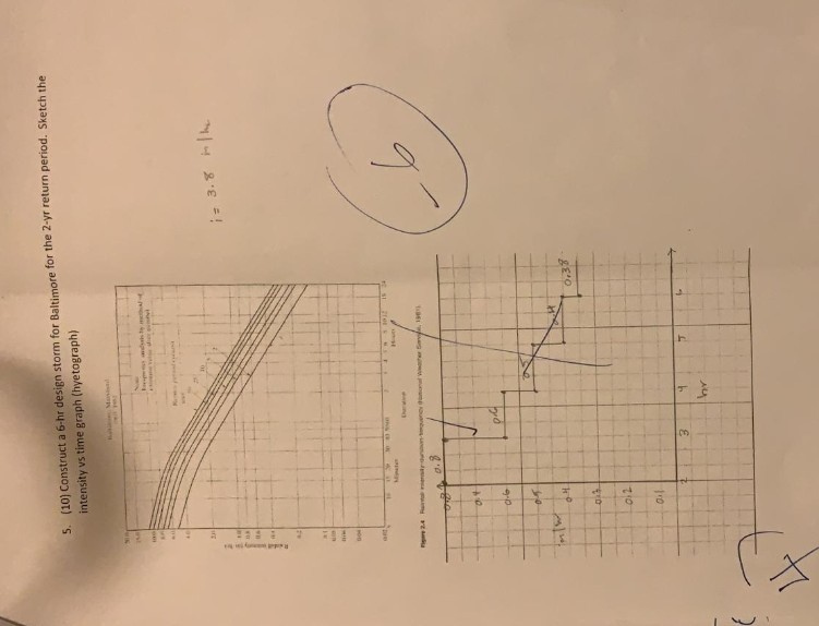 Solved 5. (10) Construct a 6-hr design storm for Baltimore | Chegg.com