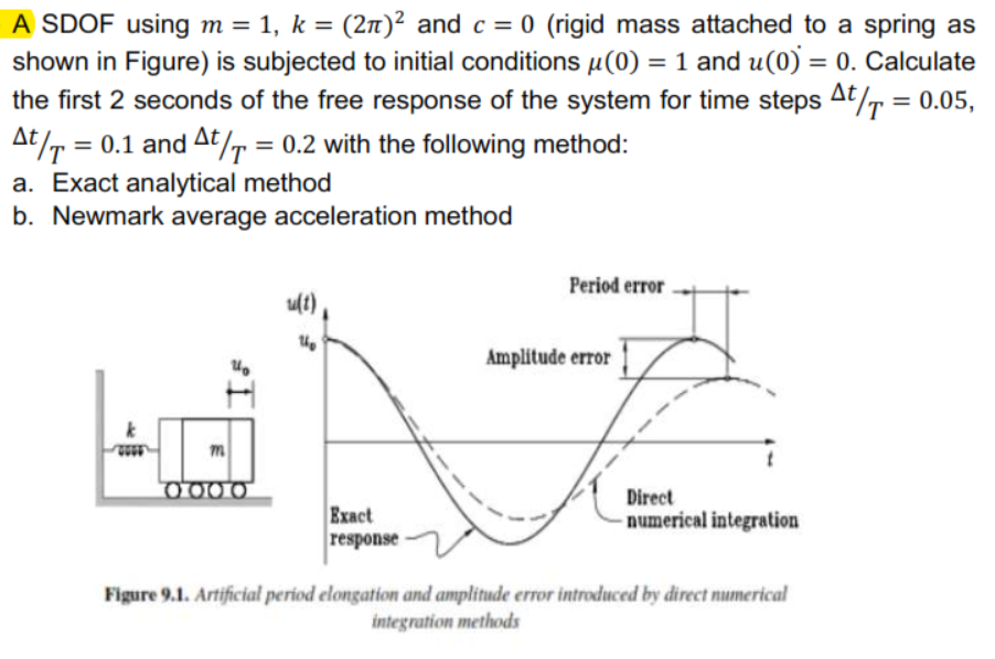 A SDOF using m = 1, k = (271)2 and c = 0 (rigid mass | Chegg.com