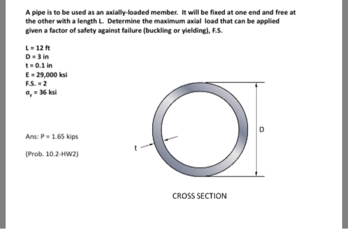 Solved A pipe is to be used as an axially-loaded member. It | Chegg.com