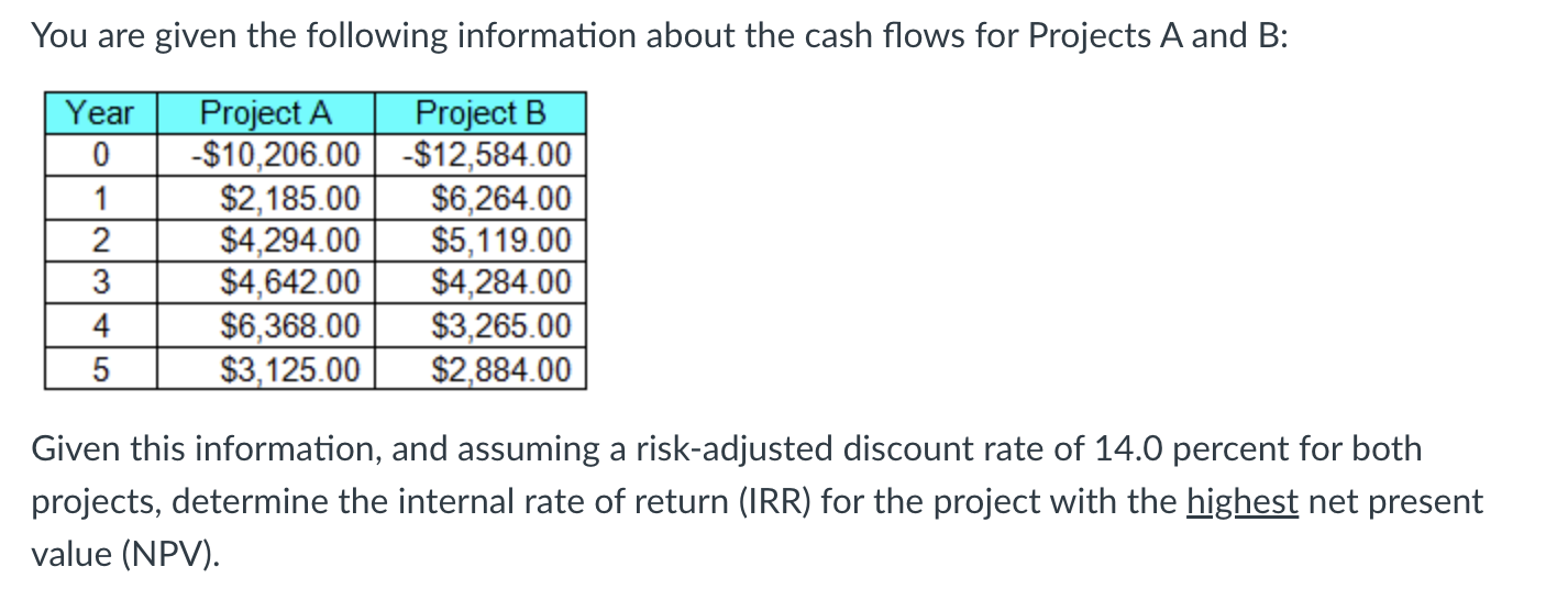 Solved You are given the following information about the | Chegg.com