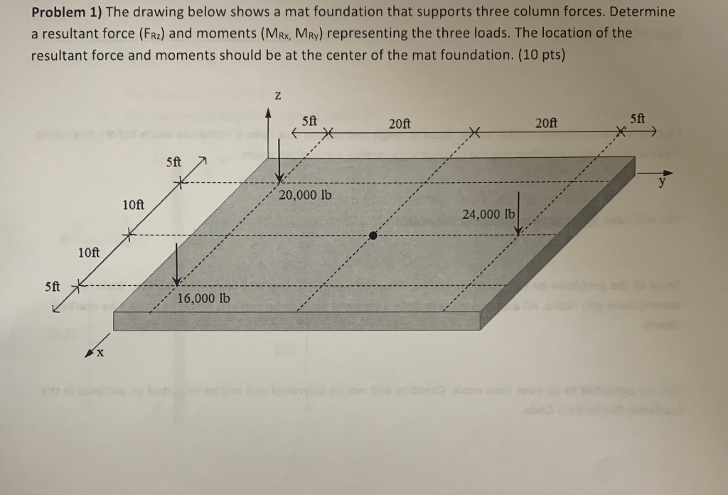 Solved Problem 1) The drawing below shows a mat foundation | Chegg.com