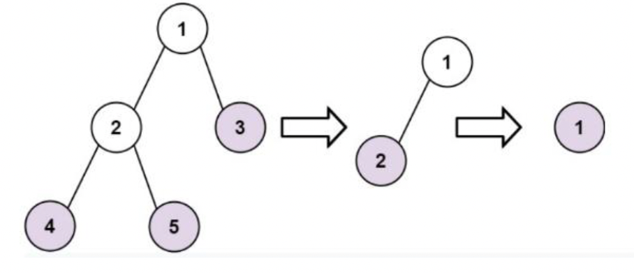 Solved Given the root of a binary tree, using DFS, return | Chegg.com