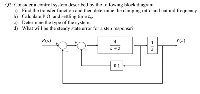 Solved Q2: Consider a control system described by the | Chegg.com