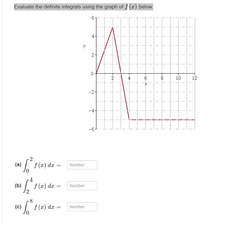 Solved Evaluate the definite integrals using the graph of | Chegg.com