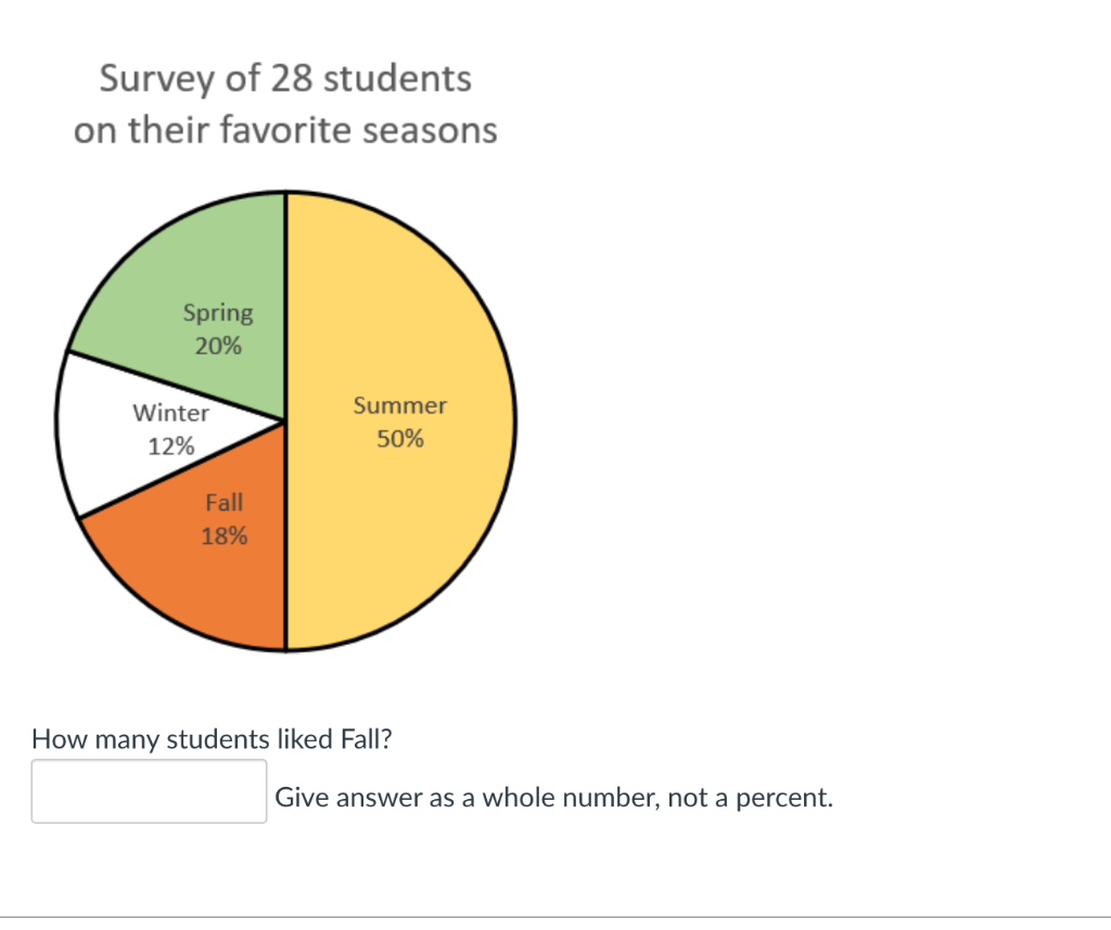 Solved Survey of 28 students on their favorite seasons How | Chegg.com