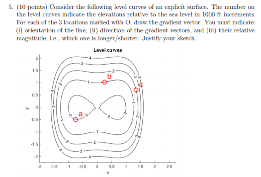 Solved 5. (10 points) Consider the following level curves of | Chegg.com