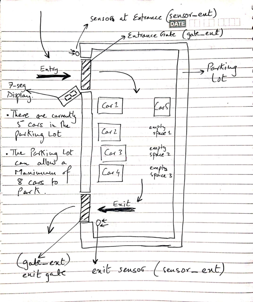 Verilog Code Required For A Digital Car Parking 