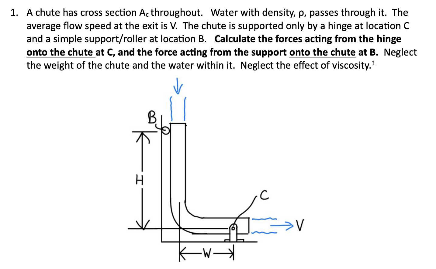 Solved A chute has cross section Ac throughout. Water with | Chegg.com
