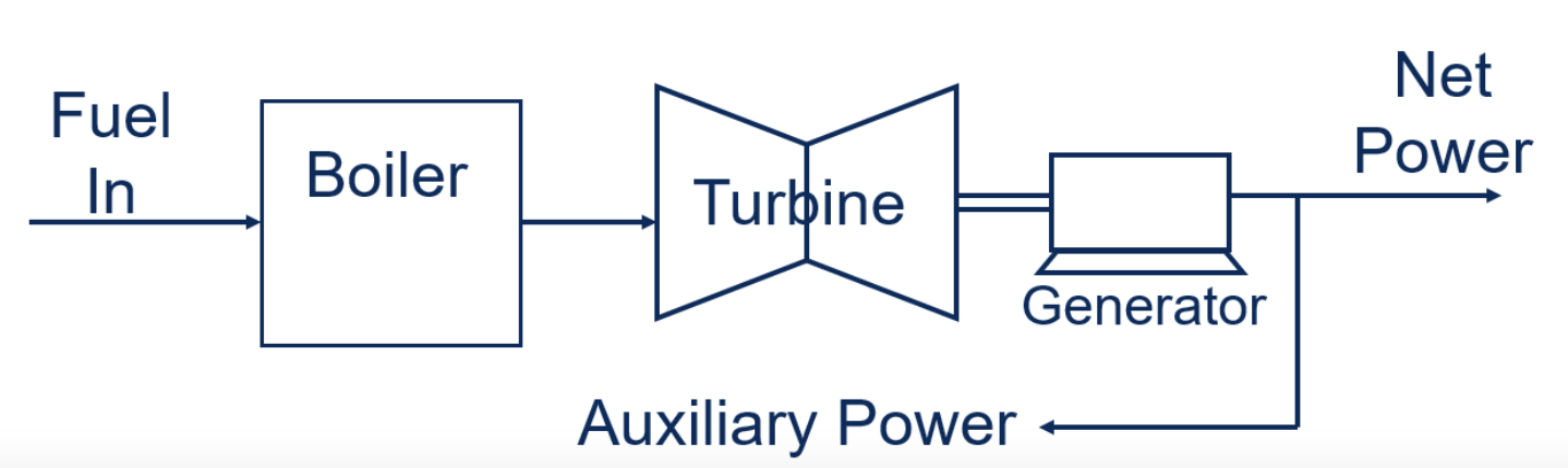 Solved Examine the two diagrams below and the given | Chegg.com