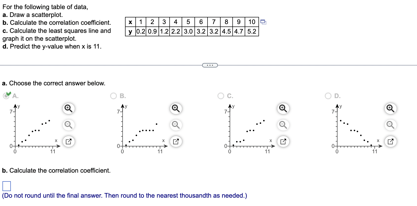 Solved For the following table of data, a. Draw a | Chegg.com