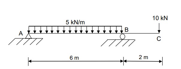 Solved A beam is subjected to a uniformly distributed load, | Chegg.com