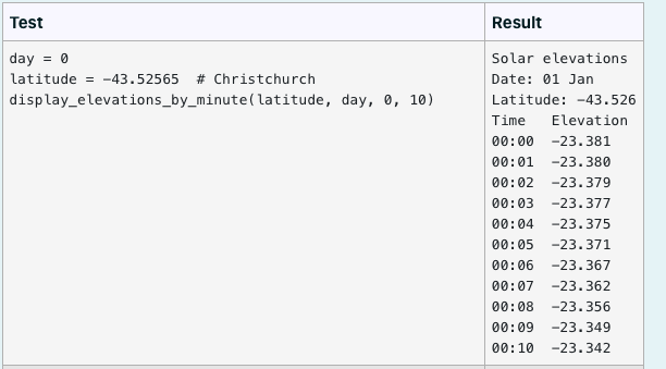 Solved I am meant to work out the | Chegg.com