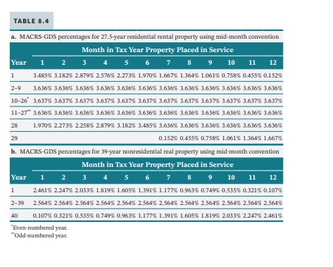 MACRS-GDS percentages for 3-, 5-, 7-, and 10-year | Chegg.com