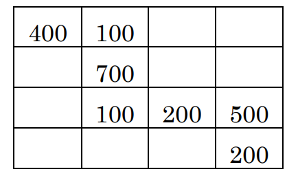 Solved Given the following transport matrix the following | Chegg.com