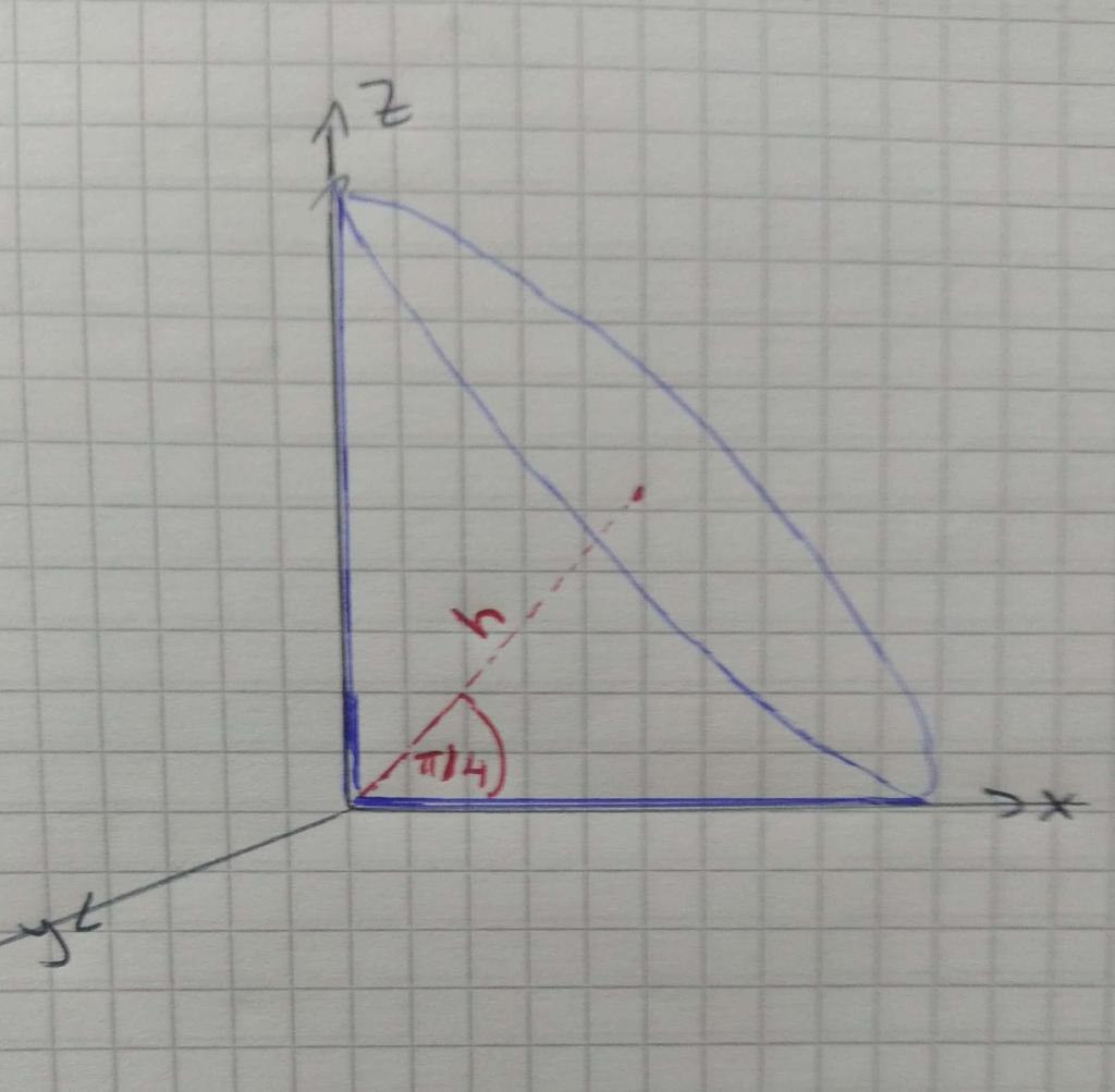 Solved The vertex of a cone is located at the point x=y=0. | Chegg.com