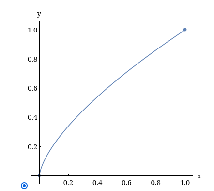 Solved Find its length over the given interval. (Round your | Chegg.com
