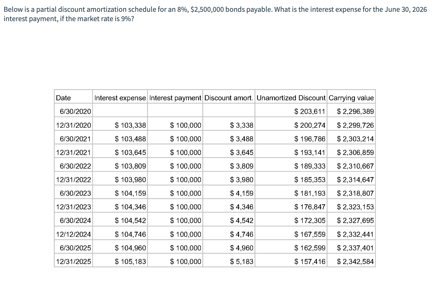 Solved Below is a partial discount amortization schedule for | Chegg.com