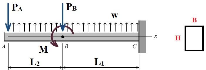 Solved A rectangular cross-section beam is subjected to a | Chegg.com