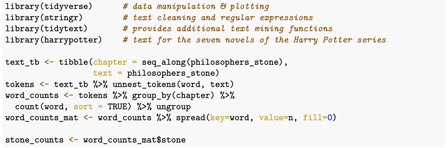 Solved \begin{tabular}{ll} library(tidyverse) & # data | Chegg.com