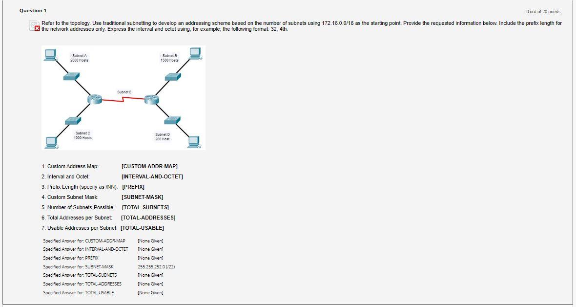 Solved Question 1 O out of 20 points X the network addresses | Chegg.com