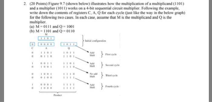 Solved 2. (20 Points) Figure 9.7 (shown below) illustrates | Chegg.com