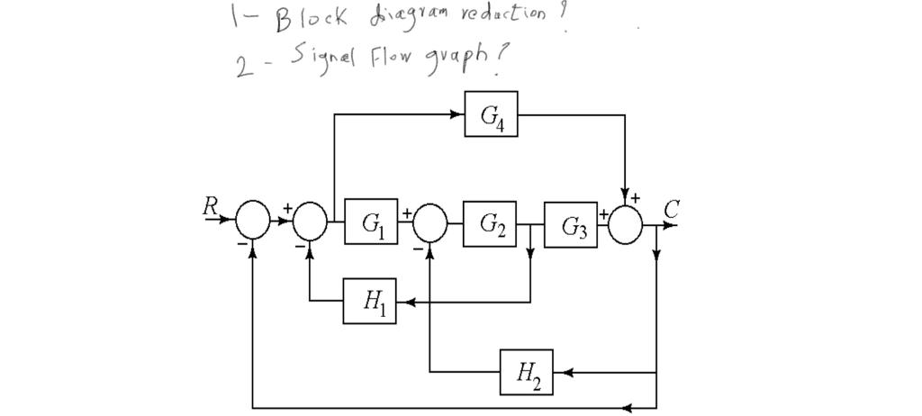 Solved | - Block diagram reduction 3 2 - Signal Flow graph? | Chegg.com