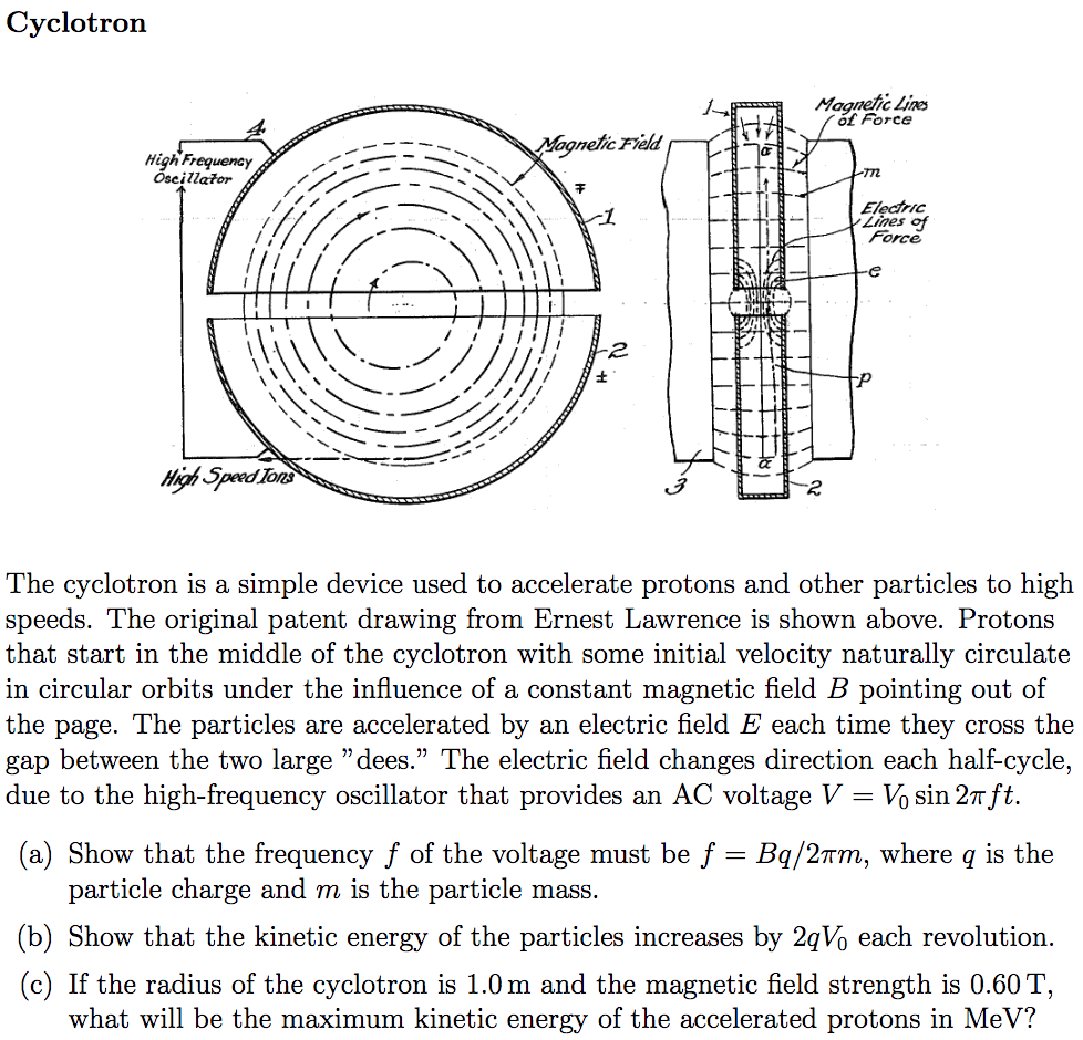 Solved Cyclotroin of Force Mognefic Field High Frequency | Chegg.com
