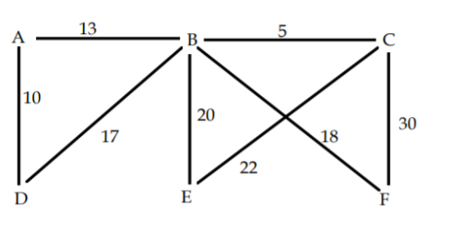 Solved *Perform a breadth-first traversal of the graph shown | Chegg.com