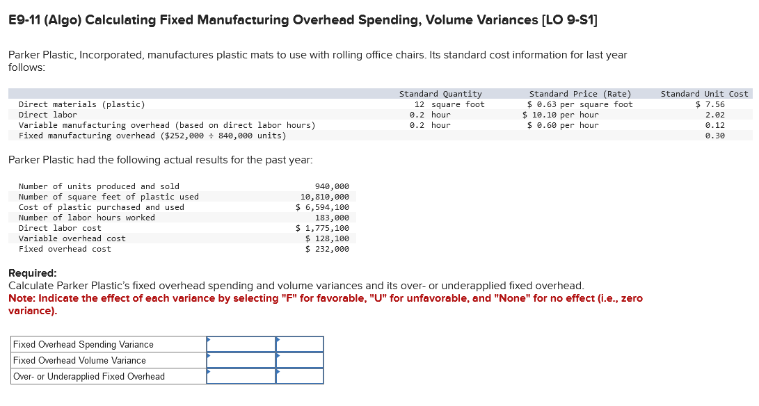 Solved E9-11 (Algo) Calculating Fixed Manufacturing Overhead | Chegg.com