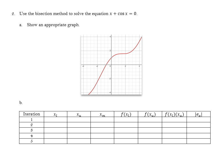 Solved 2. Use the bisection method to solve the equation x + | Chegg.com