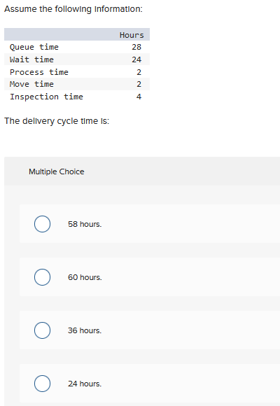 Assume the following Information: The delivery cycle | Chegg.com