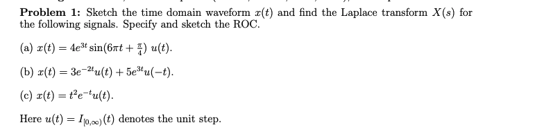 Solved Problem 1: Sketch the time domain waveform z(t) and | Chegg.com