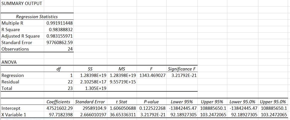 Solved Identify the fixed and variable components of costs | Chegg.com
