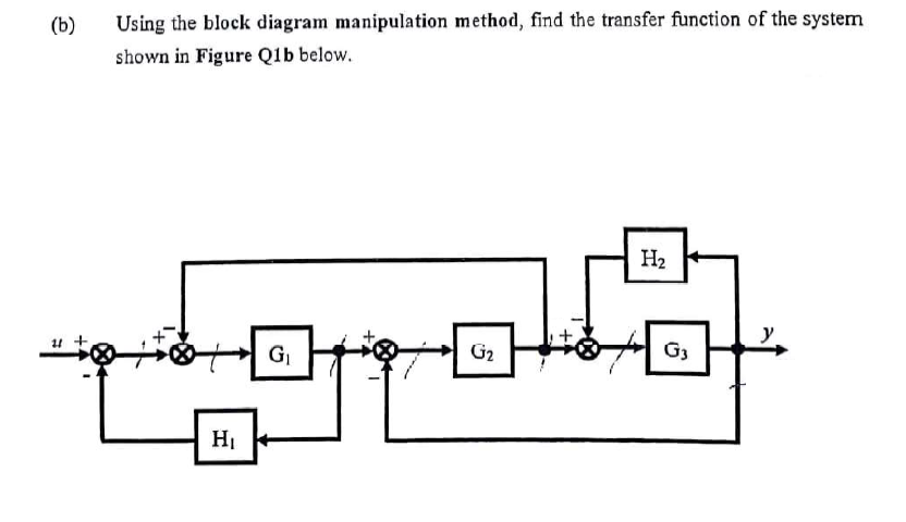 Solved (b) Using the block diagram manipulation method, find | Chegg.com