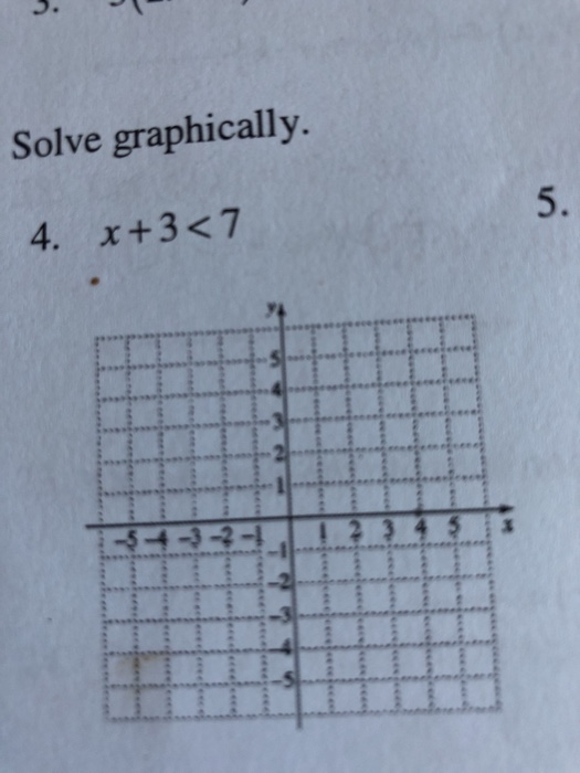 Solved Solve graphically 5. | Chegg.com