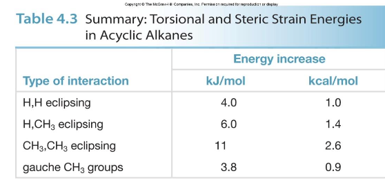 Solved Calculate the energy for each conformation. Which | Chegg.com
