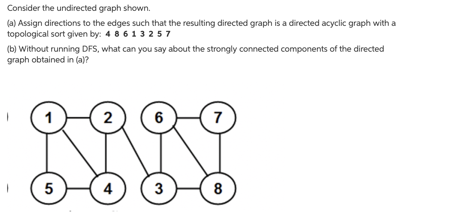 Solved Consider the undirected graph shown. (a) Assign | Chegg.com