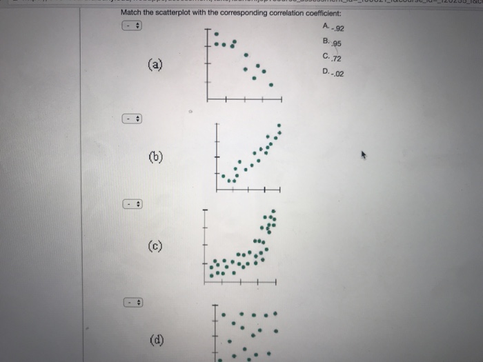 Solved Match the scatterplot with the corresponding | Chegg.com