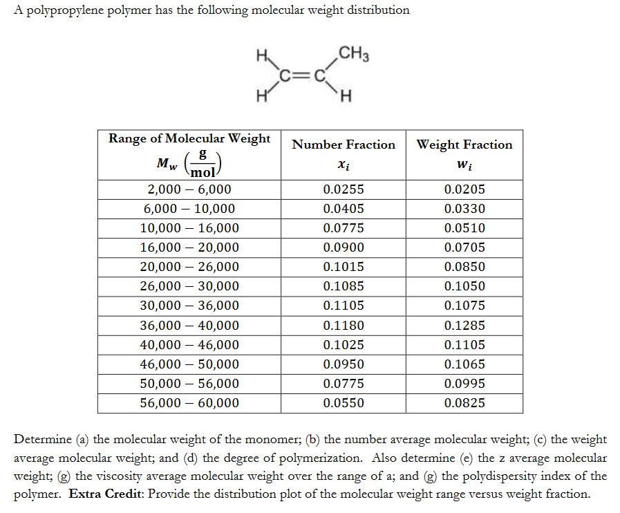 A polypropylene polymer has the following molecular | Chegg.com