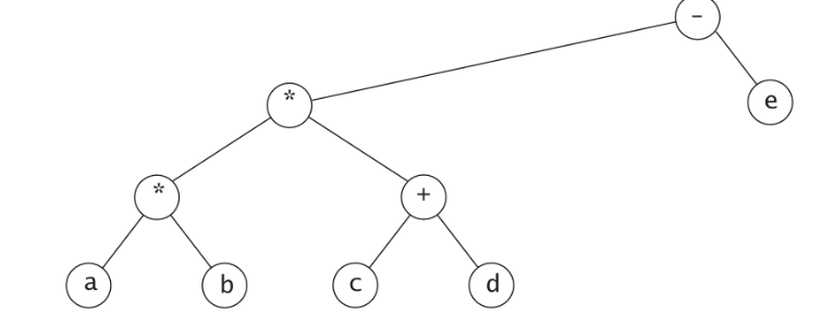 Solved Give the prefix, infix, and postfix expressions | Chegg.com Solved Give the prefix, infix, and postfix expressions | Chegg.com