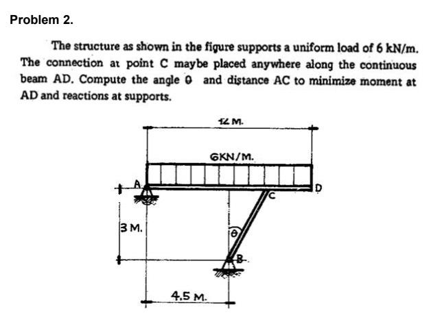 Solved Problem 2. The structure as shown in the figure | Chegg.com