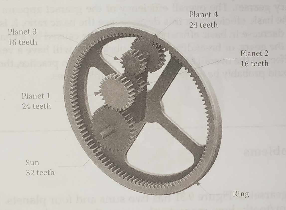 Solved The arm in the planetary gearset rotates at 100 rpm | Chegg.com