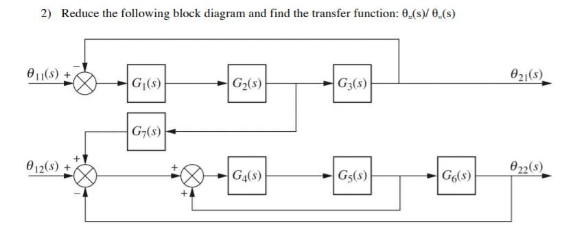 Solved 2) Reduce the following block diagram and find the | Chegg.com