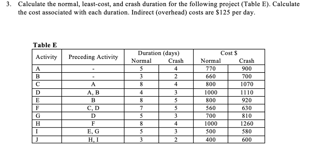 Solved 3. Calculate the normal, least-cost, and crash | Chegg.com